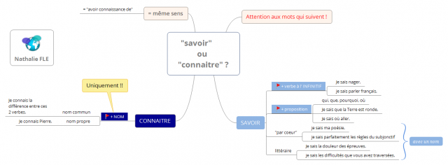 Savoir ou connaitre ? Comment choisir le verbe correct