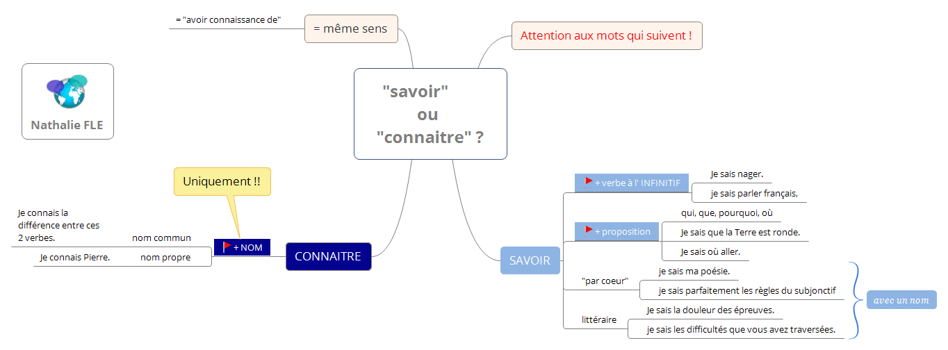 Savoir ou connaitre ? Comment choisir le verbe correct