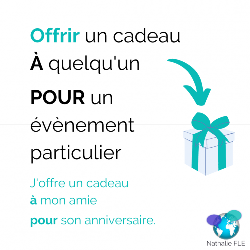 Vocabulaire : Offrir et recevoir un cadeau