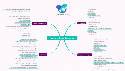 Vocabulaire essentiel pour décrire et critiquer un roman en français